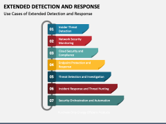 Extended Detection and Response (XDR) PowerPoint and Google Slides Template