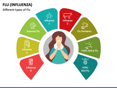 Flu (Influenza) PowerPoint and Google Slides Template - PPT Slides