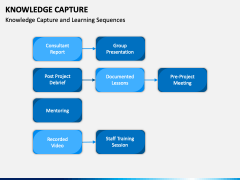 Knowledge Capture PowerPoint and Google Slides Template - PPT Slides