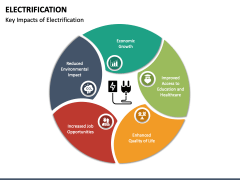 Electrification PowerPoint and Google Slides Template - PPT Slides
