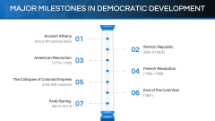 Free - Democracy Presentation Theme for PowerPoint and Google Slides