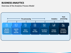 Business Analytics PowerPoint and Google Slides Template - PPT Slides