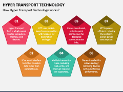 Hyper Transport Technology PowerPoint and Google Slides Template - PPT Slides