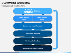 E-Commerce Workflow PowerPoint and Google Slides Template - PPT Slides