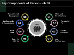 Person-Job Fit PowerPoint Template and Google Slides Theme - PPT Slides