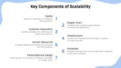 Scalable Business Model PowerPoint and Google Slides Template - PPT Slides