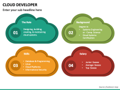 Cloud Developer PowerPoint and Google Slides Template - PPT Slides