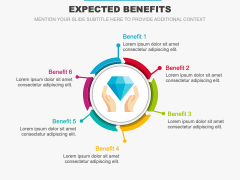 Expected Benefits PowerPoint and Google Slides Template - PPT Slides