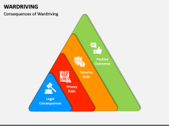 Wardriving PowerPoint and Google Slides Template - PPT Slides