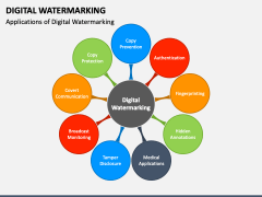 Digital Watermarking PowerPoint and Google Slides Template - PPT Slides