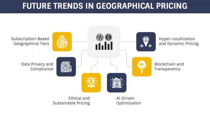 Geographical Pricing PowerPoint and Google Slides Template - PPT Slides
