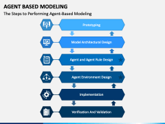 Agent Based Modeling PowerPoint and Google Slides Template - PPT Slides