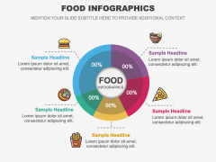 Food Infographics for PowerPoint and Google Slides - PPT Slides