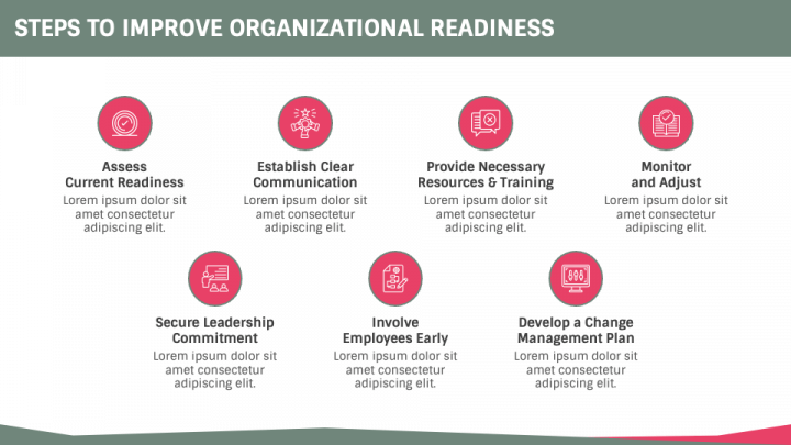 Organizational Readiness PowerPoint and Google Slides Template - PPT Slides