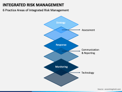 Integrated Risk Management PowerPoint and Google Slides Template - PPT ...