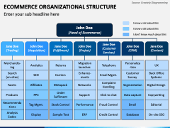 Ecommerce Organizational Structure PowerPoint and Google Slides Template - PPT Slides