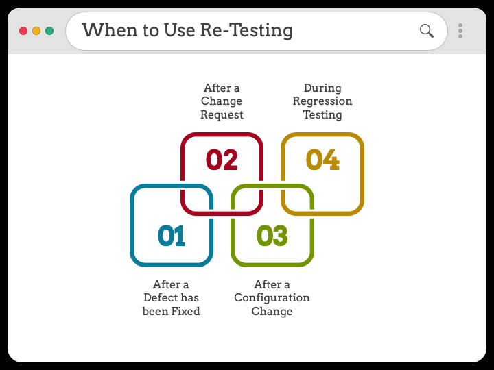 Re-Testing PowerPoint and Google Slides Template - PPT Slides