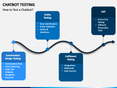 Chatbot Testing PowerPoint and Google Slides Template - PPT Slides