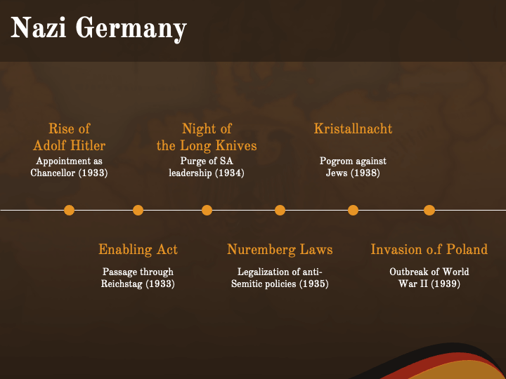 Free - German History Presentation for PowerPoint and Google Slides