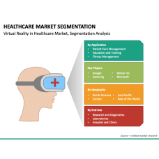 Healthcare Market Access Strategy PowerPoint and Google Slides Template ...