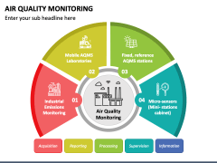 Air Quality Monitoring PowerPoint and Google Slides Template - PPT Slides