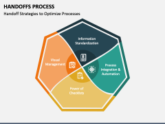 Handoffs Process PowerPoint and Google Slides Template - PPT Slides