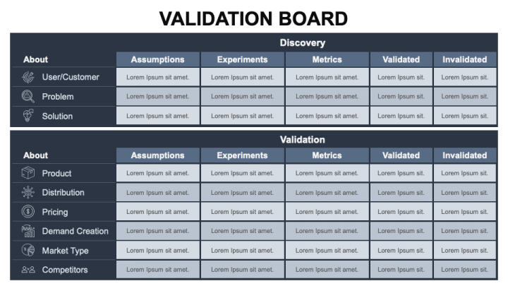 Validation Board PowerPoint and Google Slides Template - PPT Slides