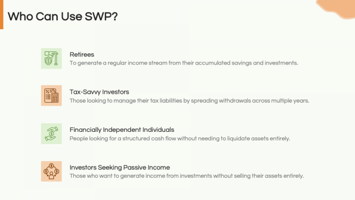 Systematic Withdrawal Plan PowerPoint and Google Slides Template - PPT Slides