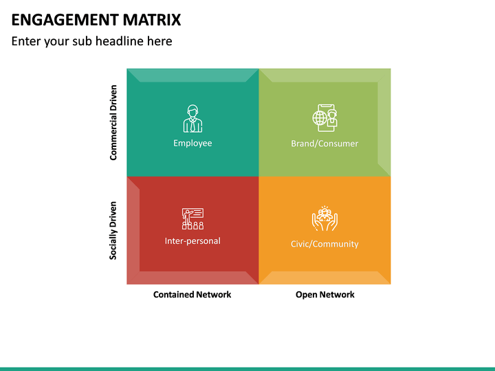 Engagement Matrix PowerPoint Template | SketchBubble