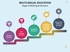 Multilingual Education PowerPoint and Google Slides Template - PPT Slides