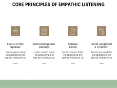 Empathic Listening PowerPoint and Google Slides Template - PPT Slides