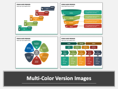 Phase Gate Process PowerPoint and Google Slides Template - PPT Slides