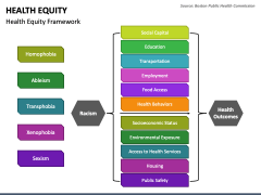 Health Equity PowerPoint and Google Slides Template - PPT Slides