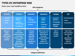 Types of Enterprise Risk PowerPoint and Google Slides Template - PPT Slides