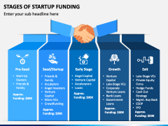 Stages of Startup Funding PowerPoint and Google Slides Template - PPT Slides