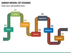Sarah Model of Change PowerPoint and Google Slides Template - PPT Slides