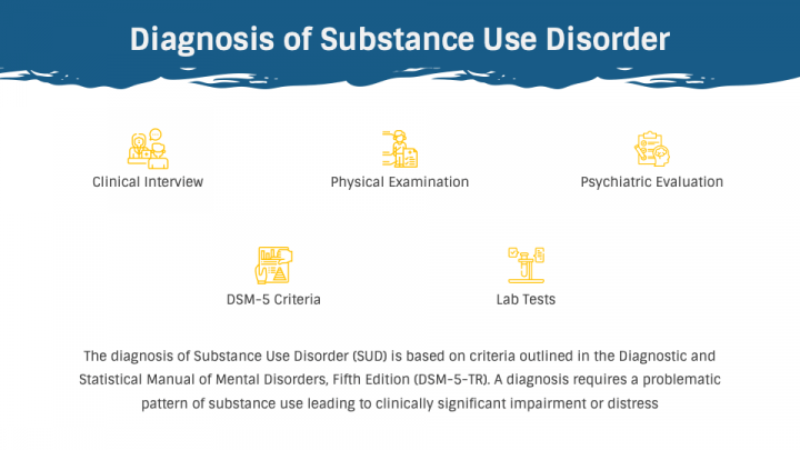 Free - Substance Use Disorder PowerPoint and Google Slides Template ...