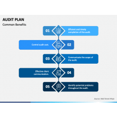 Audit Work Plan PowerPoint Template - PPT Slides