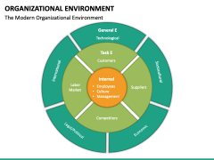 Organizational Environment PowerPoint and Google Slides Template - PPT ...