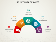 4G Technology PowerPoint and Google Slides Template - PPT Slides