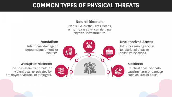 Physical Security Awareness PowerPoint and Google Slides Template