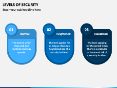 Levels of Security PowerPoint and Google Slides Template - PPT Slides