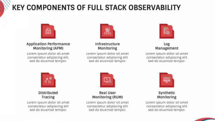 Full Stack Observability PowerPoint and Google Slides Template - PPT Slides