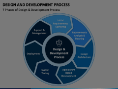Design and Development Process PowerPoint and Google Slides Template ...