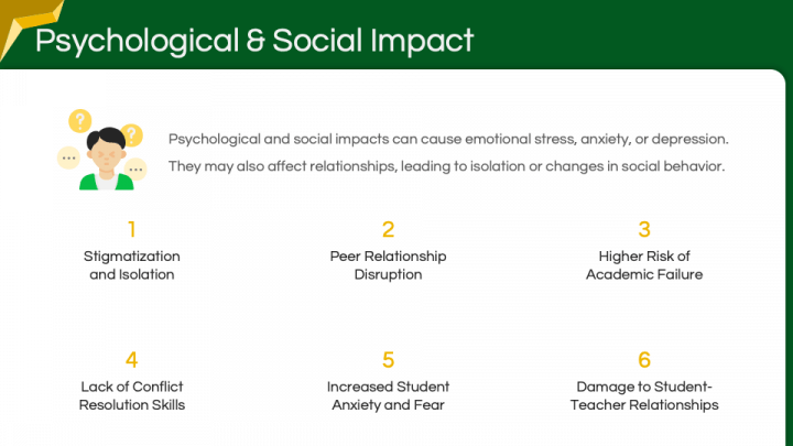 Zero Tolerance Policies at School PowerPoint and Google Slides Template ...