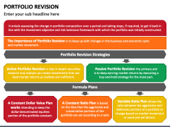 Portfolio Revision PowerPoint and Google Slides Template - PPT Slides