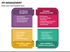 API Management PowerPoint and Google Slides Template - PPT Slides