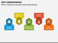 Deep Understanding PowerPoint and Google Slides Template - PPT Slides