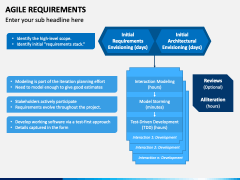 Agile Requirements PowerPoint and Google Slides Template - PPT Slides