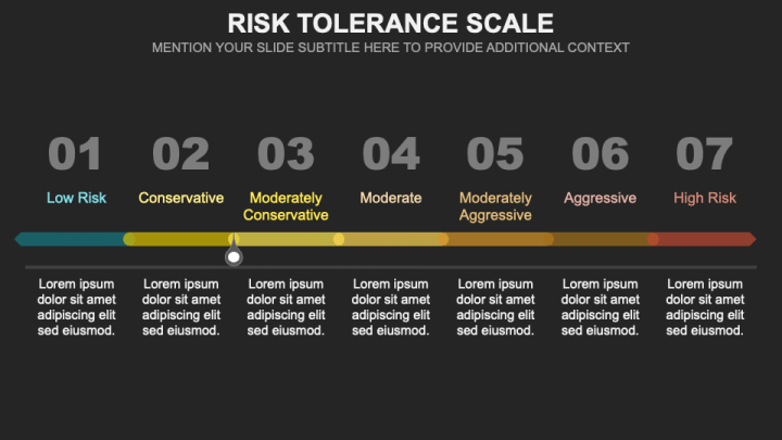 Risk Tolerance Scale PowerPoint and Google Slides Template - PPT Slides